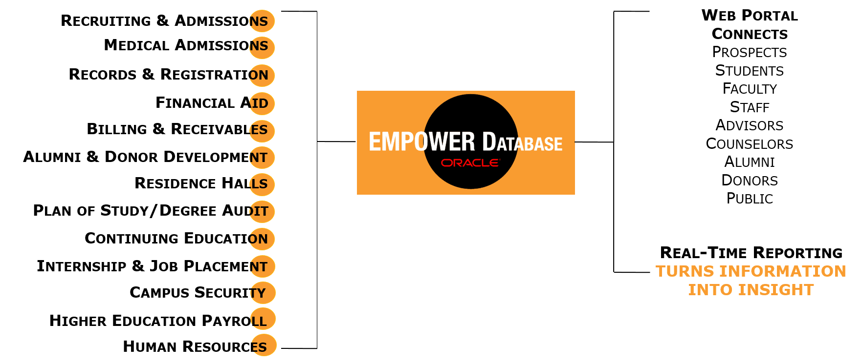 EMPOWER Student Information System 3 Reasons Why EMPOWER